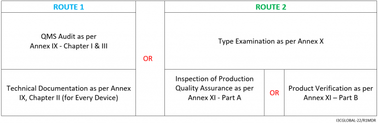 Class 3 Medical Device - Support For EU CE Marking