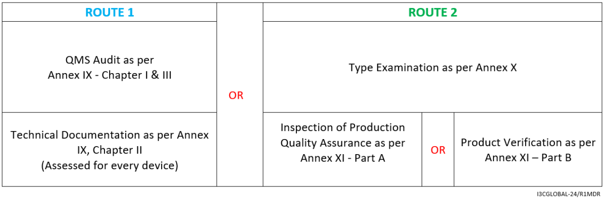 Class 2b Medical Device - Support For EU CE Marking
