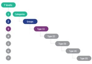 EMDN Code List - Team of Regulatory Consultants