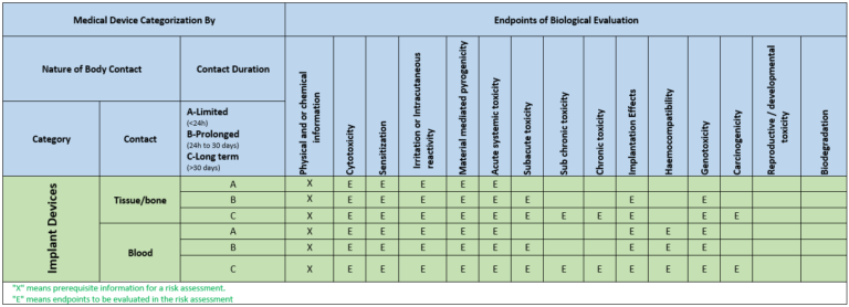 Biocompatibility Testing For Medical Devices - Fast Solutions