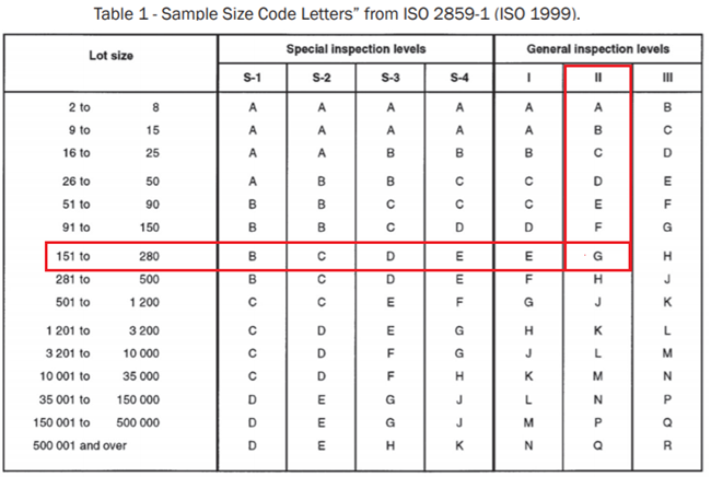 FDA Sample Size Guidance & Calculation For for Testing