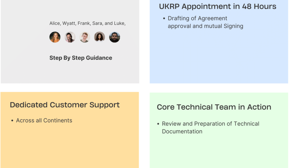 UK Responsible Person (UKRP) for Medical Devices | I3CGlobal