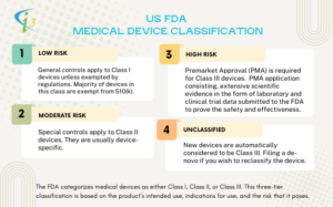 FDA Medical Device Classification Specialties & Key Factors