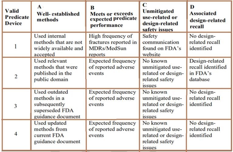 Predicate Device Selection I 510K Consultants I I3CGLOBAL