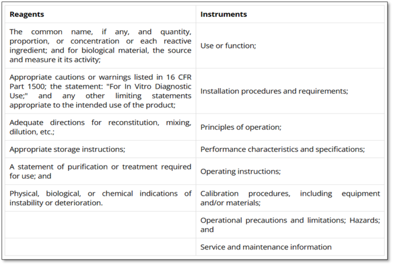 IVDR Labeling Requirements – FDA 510k Perspective