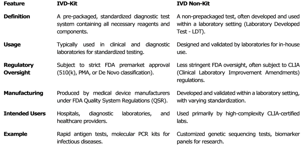 US FDA IVD Kit and Non IVD Kit Device - Key Understanding