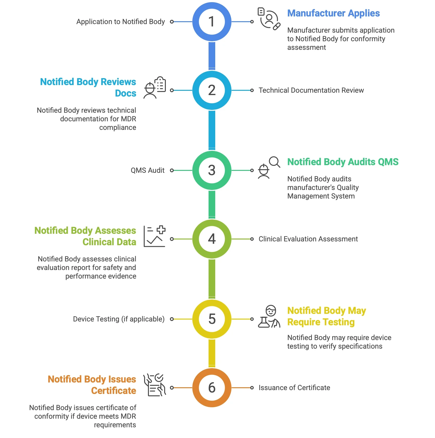 Class III Medical Device Support For CE Marking - I3CGlobal